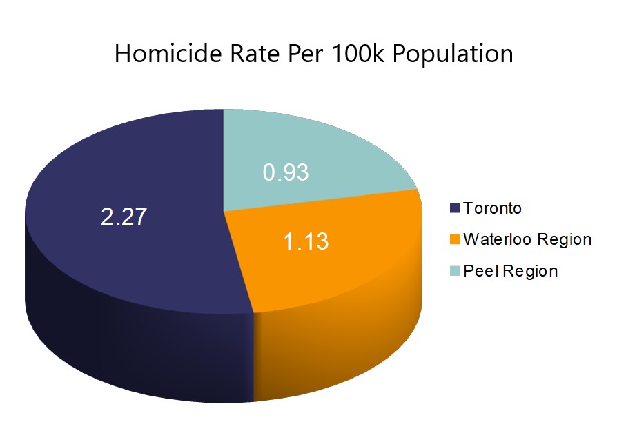 Why Move From Toronto To Kitchener Waterloo? - Andrew Shackleton